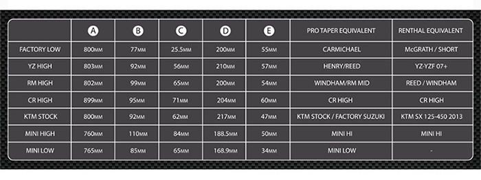 RHK XS Gold/Black Tapered Handlebars at MXstore